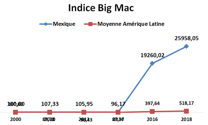 Mexique | Sciences Po Observatoire politique de l'Amérique latine et des Caraïbes